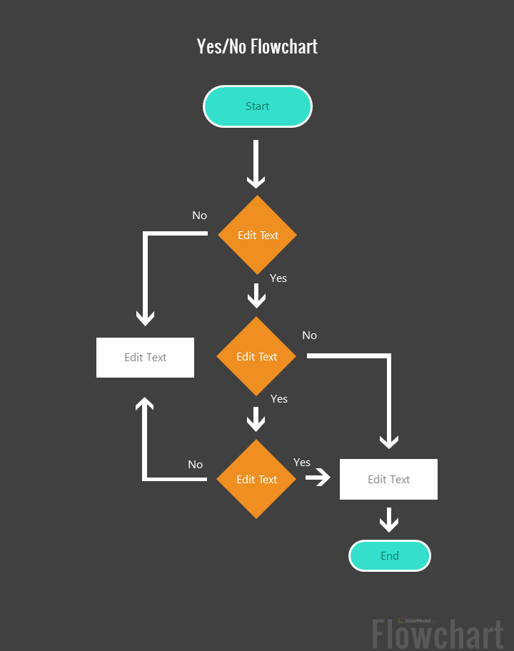 Flow Chart MCQ - swastick83.com